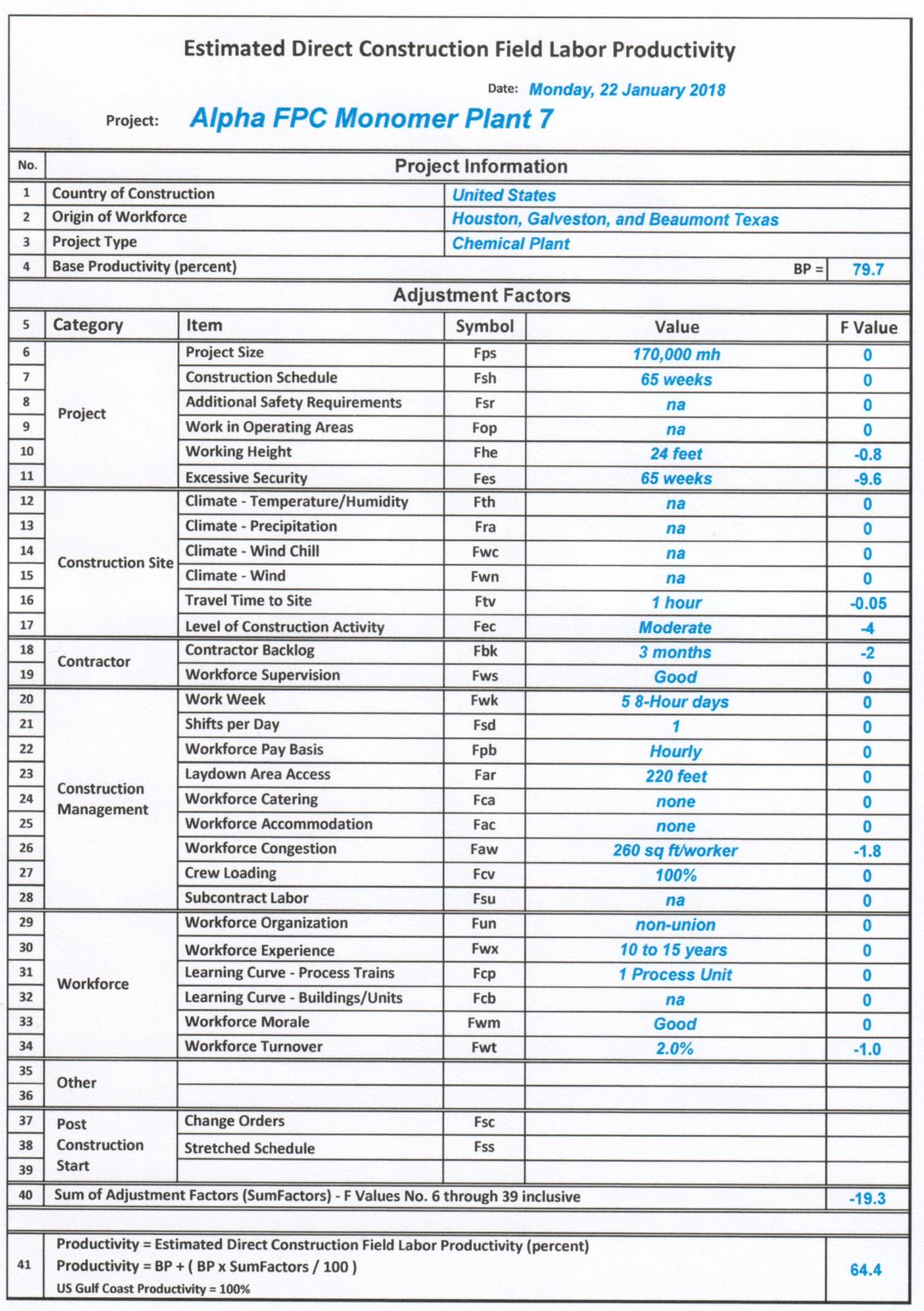 Excel (.XLS) Construction Labor Productivity Form – Newbridge Press, Inc.